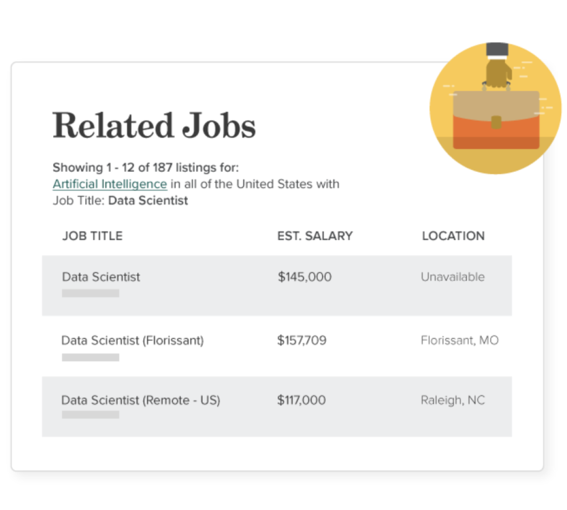 Training and Development Providers