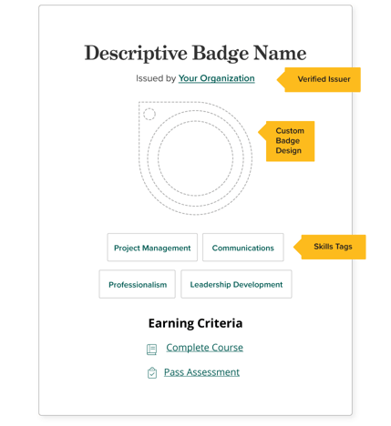 Product Feature - Open Badge 3.0